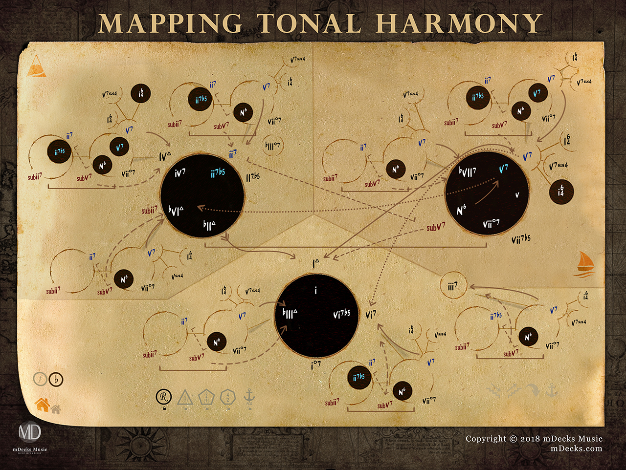 The Complete Set of Functions in Tonal Harmony Major and Minor Keys ...