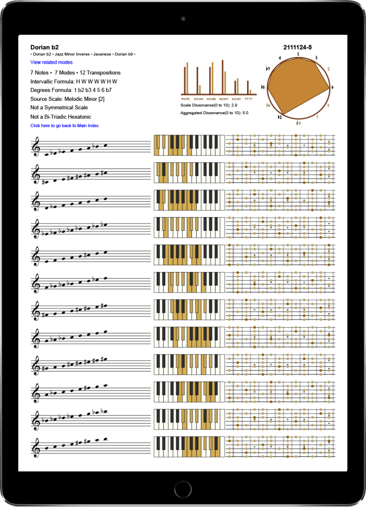 The Universal Encyclopedia of Scales by mDecks Music – mDecks Music Blog