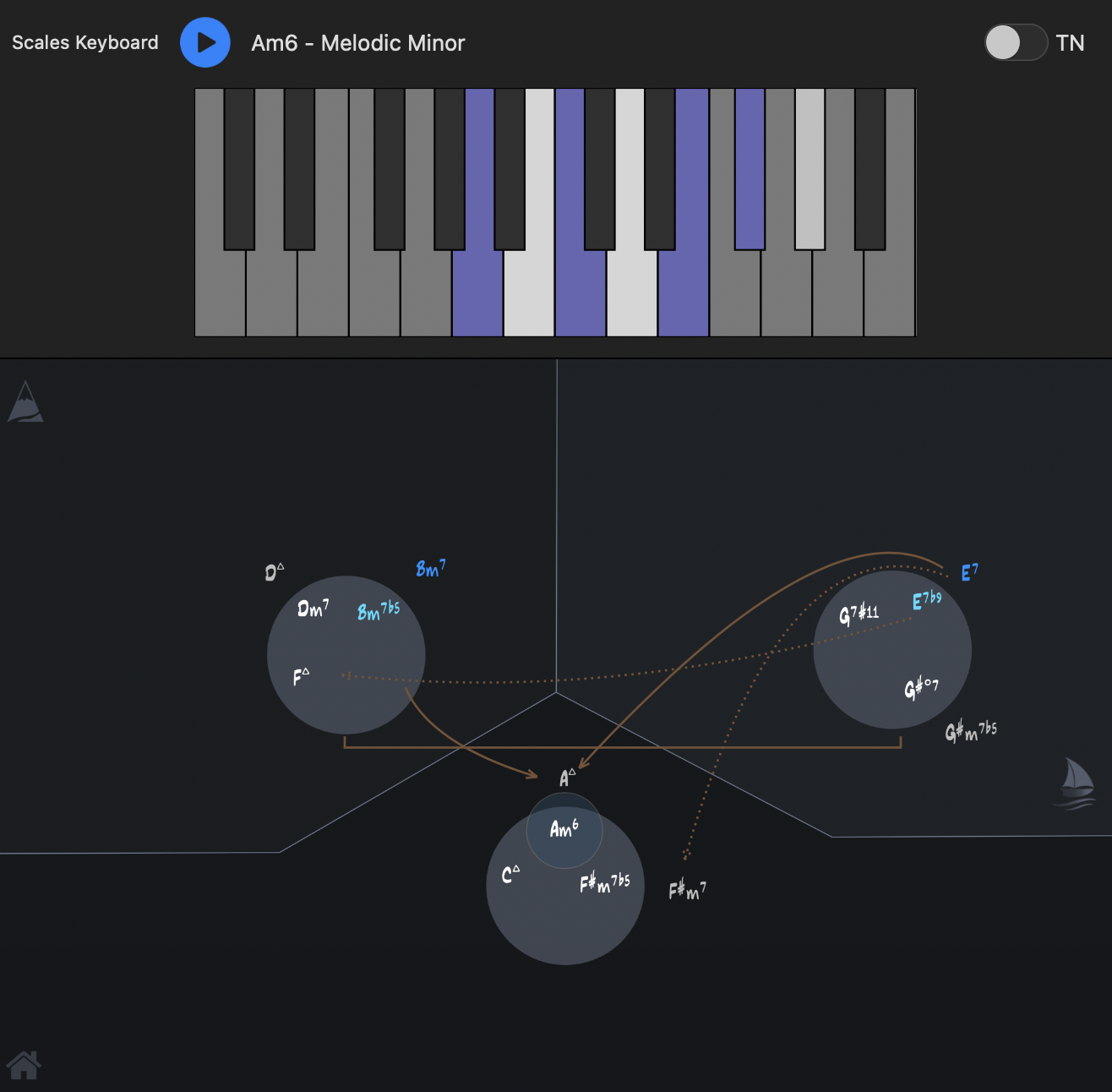 How to Analyze Jazz Standards. The Berklee Method – mDecks Music ...