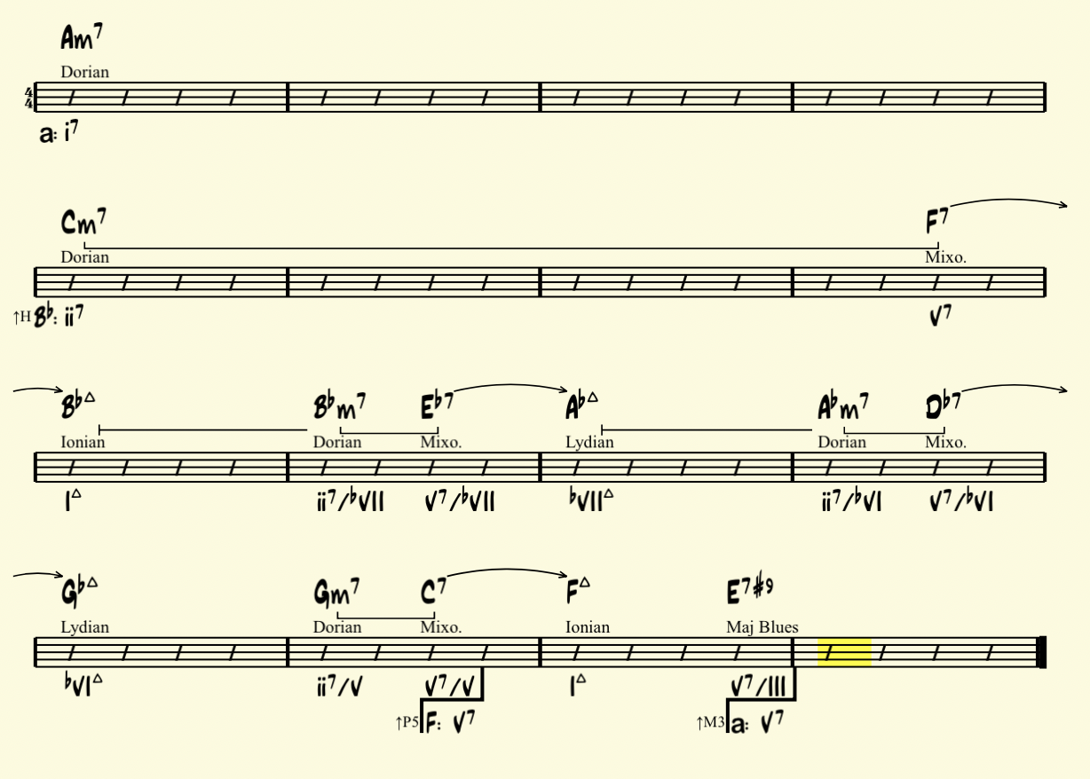 How to Analyze Jazz Standards. The Berklee Method – mDecks Music ...