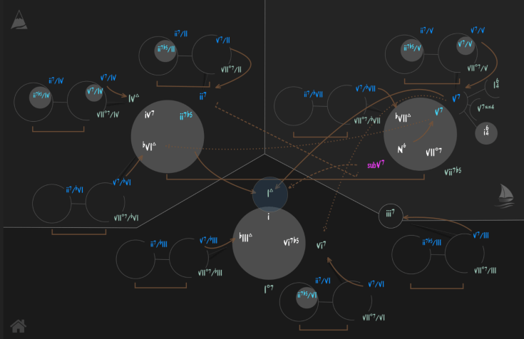 Mapping Tonal Harmony Pro 10 User Manual MacOS Version – mDecks Music Blog