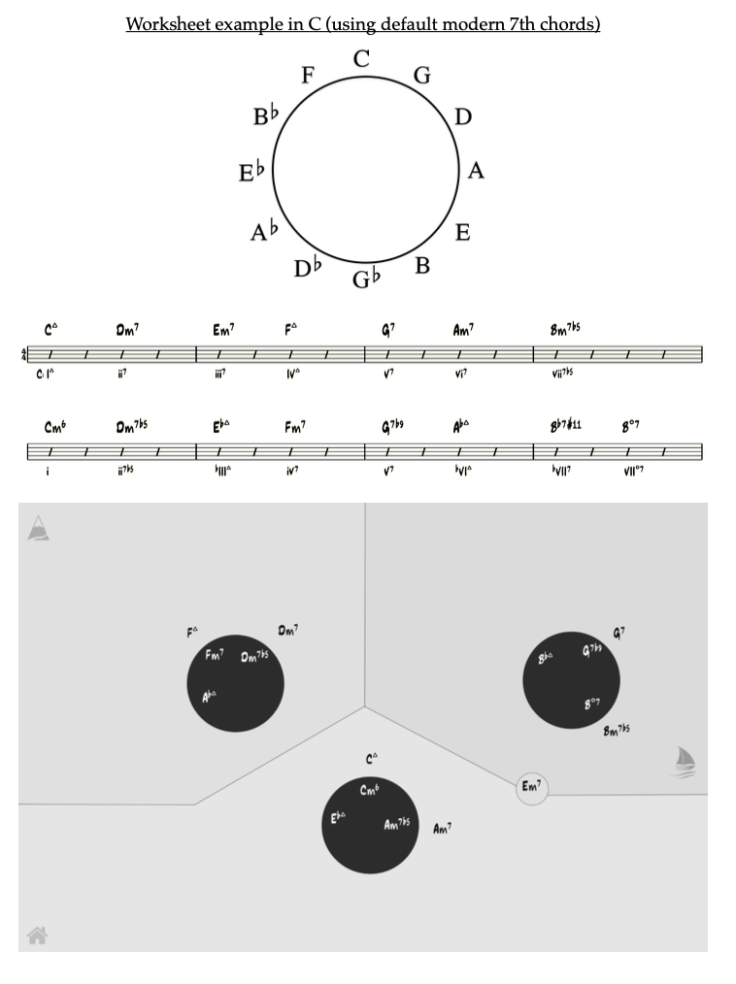 What is Tonal Harmony? – mDecks Music Blog